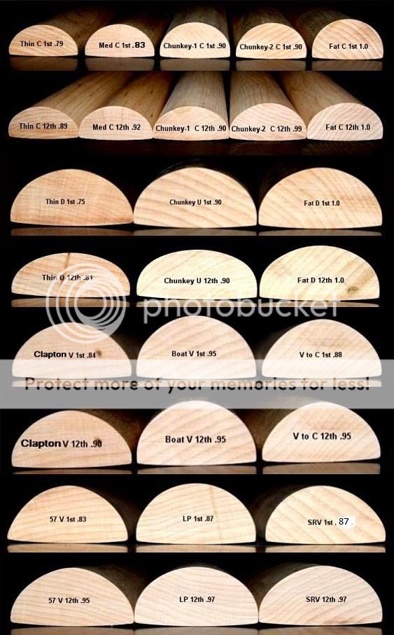 Gibson Neck Shape 76 = Fender Equivalent? - MyLesPaul.com